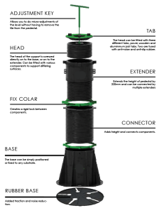 Adjustable Height Pedestals | Raised Floors | Vancouver