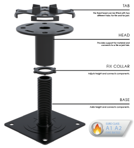 Adjustable Height Pedestals | Raised Floors | Vancouver